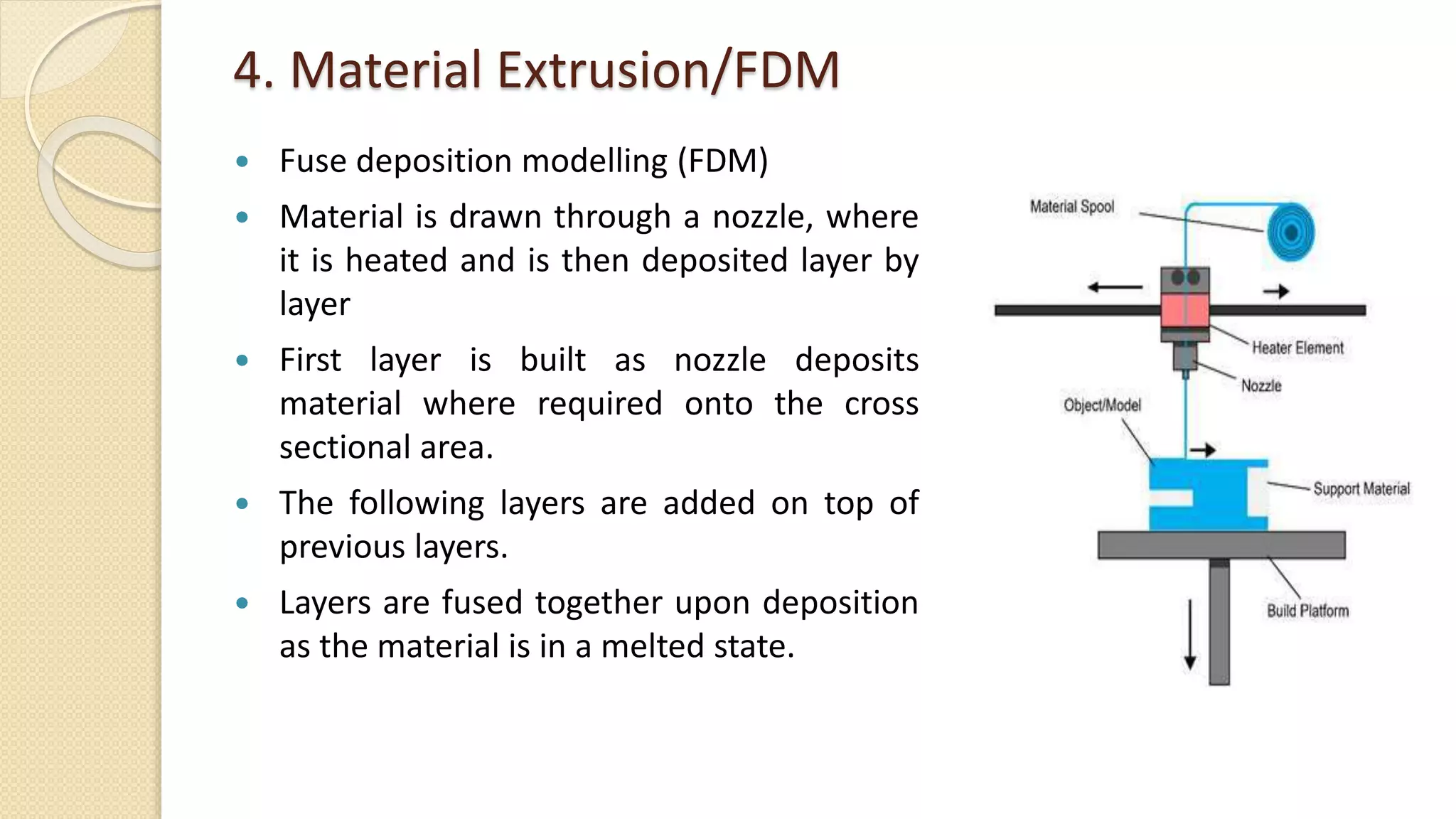 Additive Manufacturing.pptx