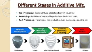 Additive Manufacturing.pptx