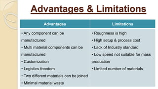 Additive Manufacturing.pptx