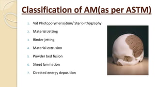 Additive Manufacturing.pptx