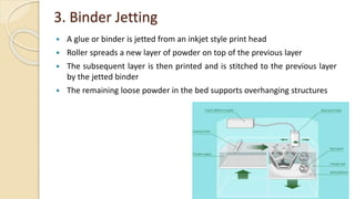 Additive Manufacturing.pptx
