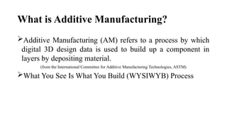 Additive Manufacturing in Mechanical Engineering.pptx