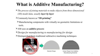 Additive Manufacturing in Mechanical Engineering.pptx