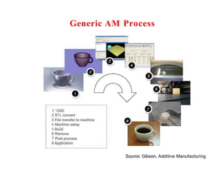 Additive_Manufacturing A NUGENERATION OF MANUFACTURING | PPTX