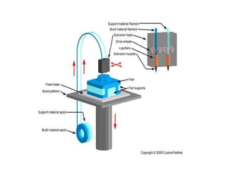 Additive_Manufacturing II.pdf