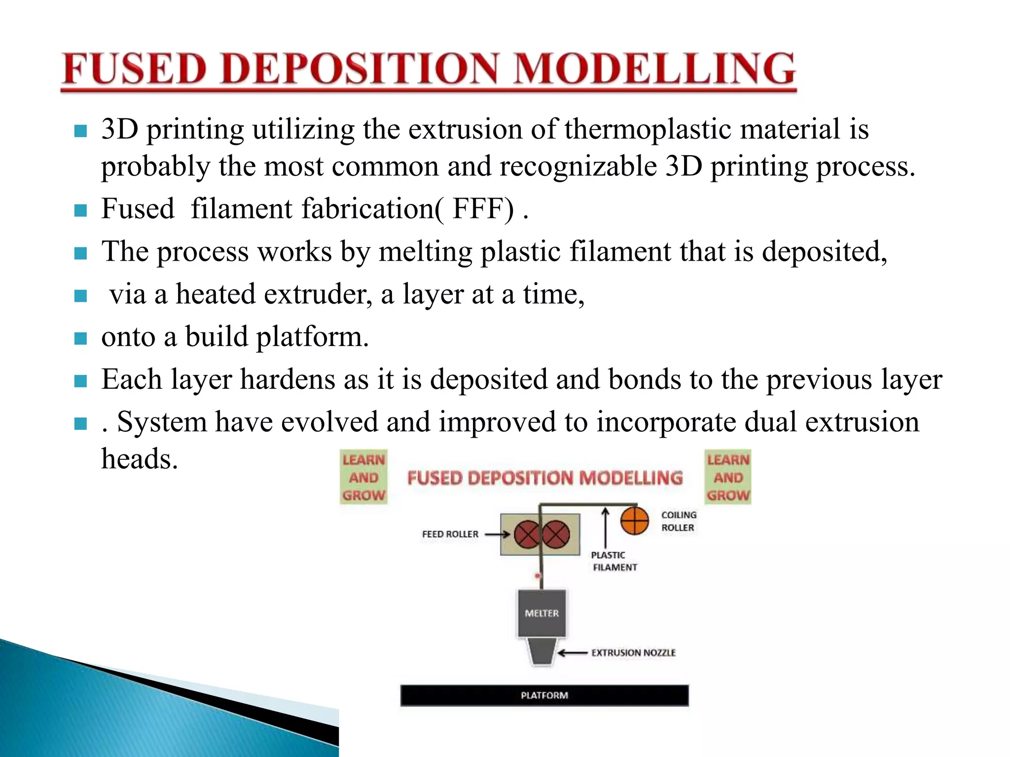 Additive manufacturing in dentistry | PPTX