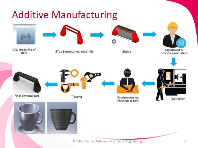 Additive manufacturing in Engineering Applications.pptx