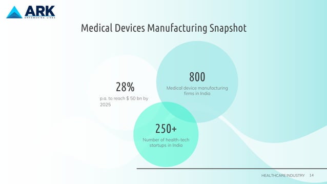 Additive Manufacturing in Healthcare Industry | PPT