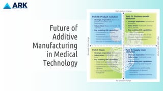 Additive Manufacturing in Healthcare Industry | PDF
