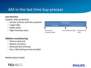 141118 Additive Manufacturing in the spare part supply chain (Bouke ...