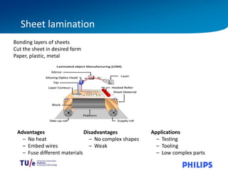 141118 Additive Manufacturing in the spare part supply chain (Bouke ...