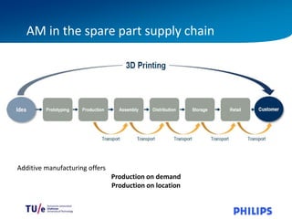 141118 Additive Manufacturing in the spare part supply chain (Bouke ...