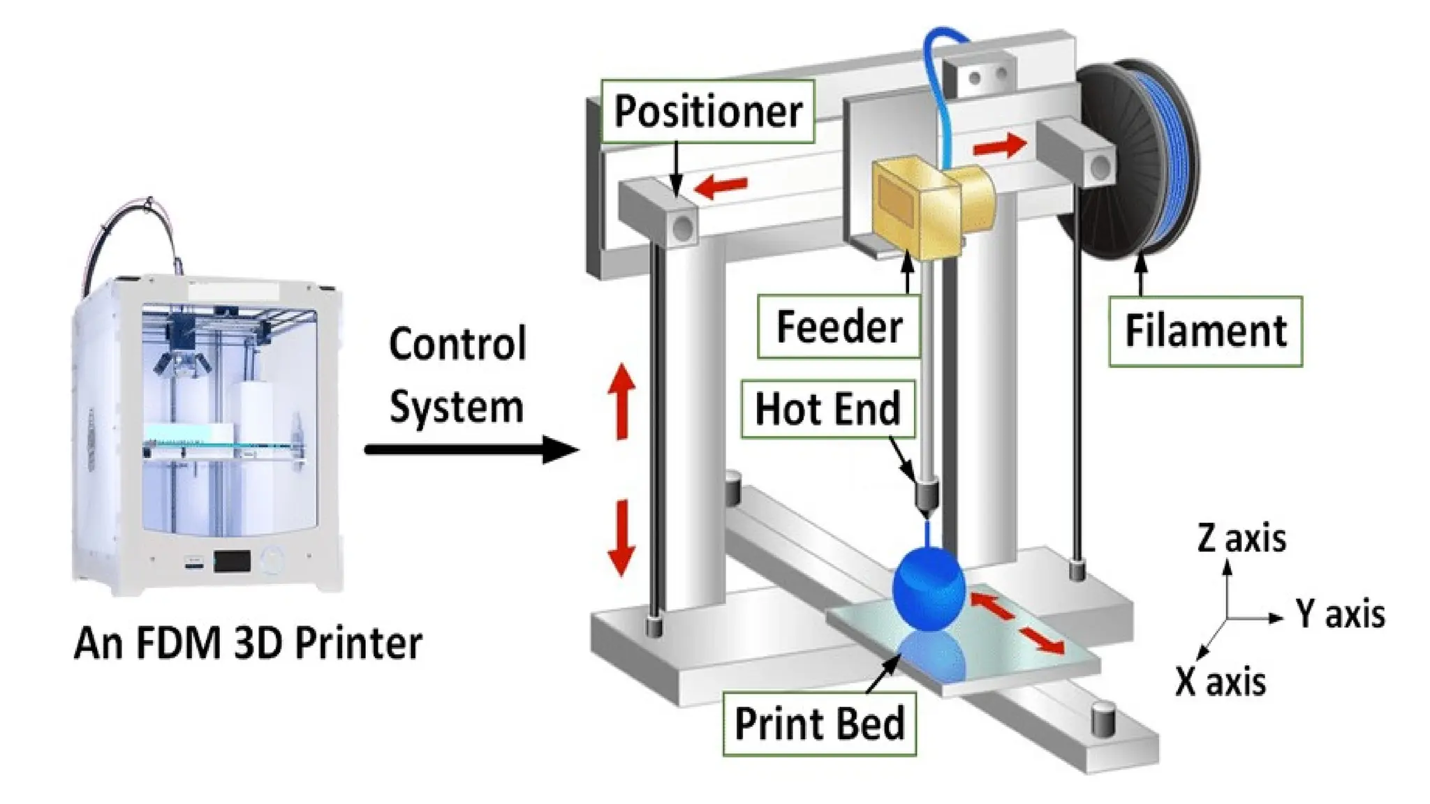 Additive manufacturing introduction.pptx
