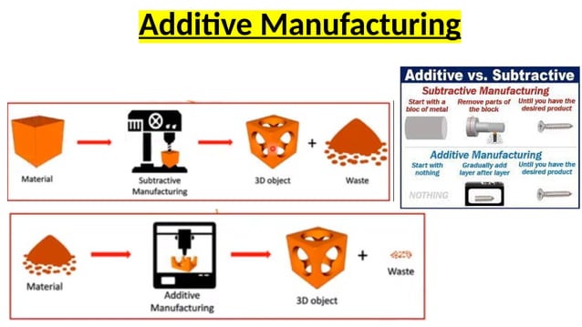Additive manufacturing introduction.pptx