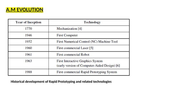 Additive manufacturing introduction.pptx