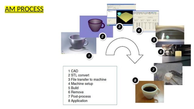 Additive manufacturing introduction.pptx