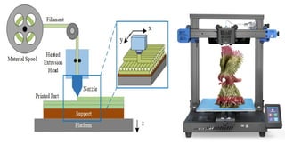 Additive manufacturing introduction.pptx