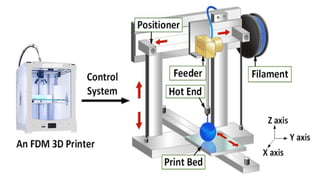 Additive manufacturing introduction.pptx
