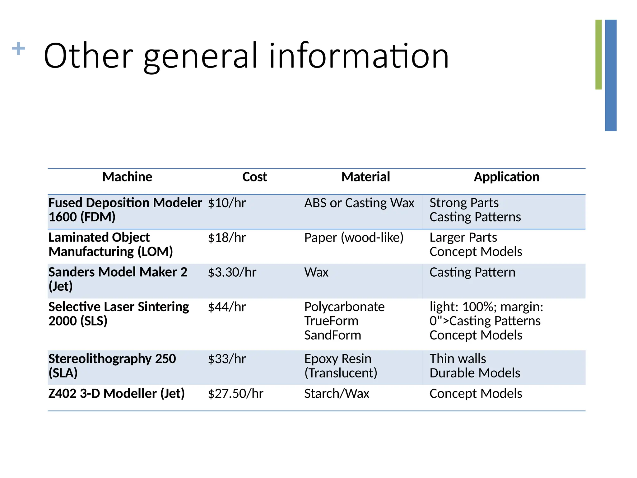 Additive manufacturing introduction and others | PPT