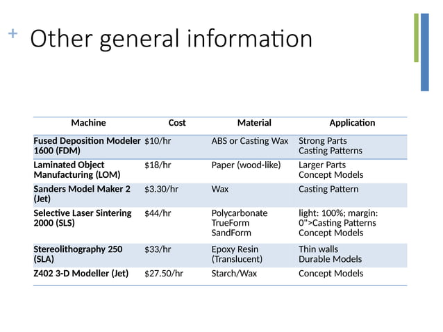 Additive manufacturing introduction and others | PPT