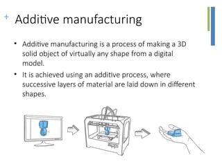 Additive manufacturing introduction.pptx