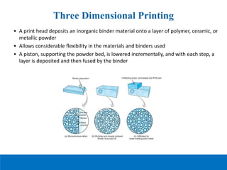 Additive_Manufacturing_Macro-and-Micro.pdf