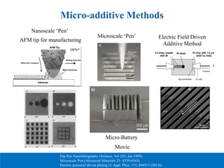 Additive_Manufacturing_Macro-and-Micro.pdf