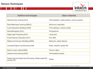 Additive manufacturing metal | PDF