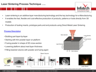 Additive manufacturing metal | PDF