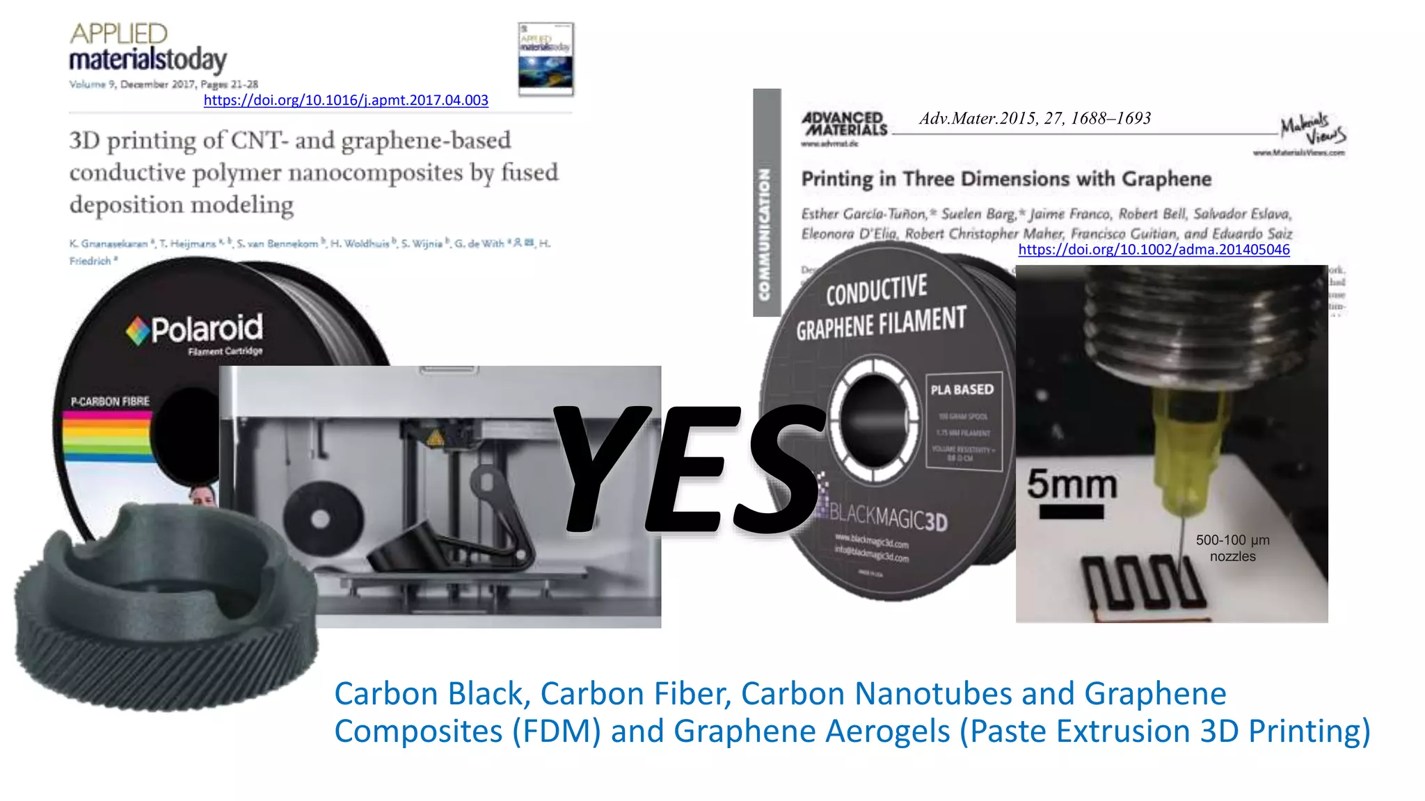 Additive manufacturing of porous carbons.ppsx