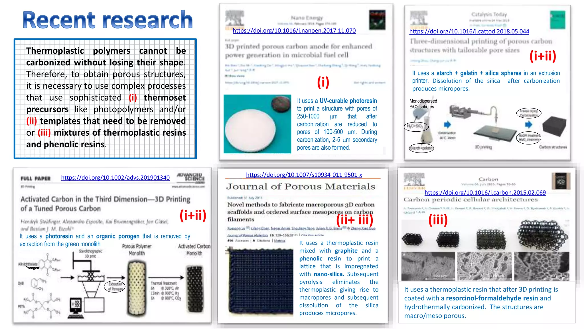 Additive manufacturing of porous carbons.ppsx
