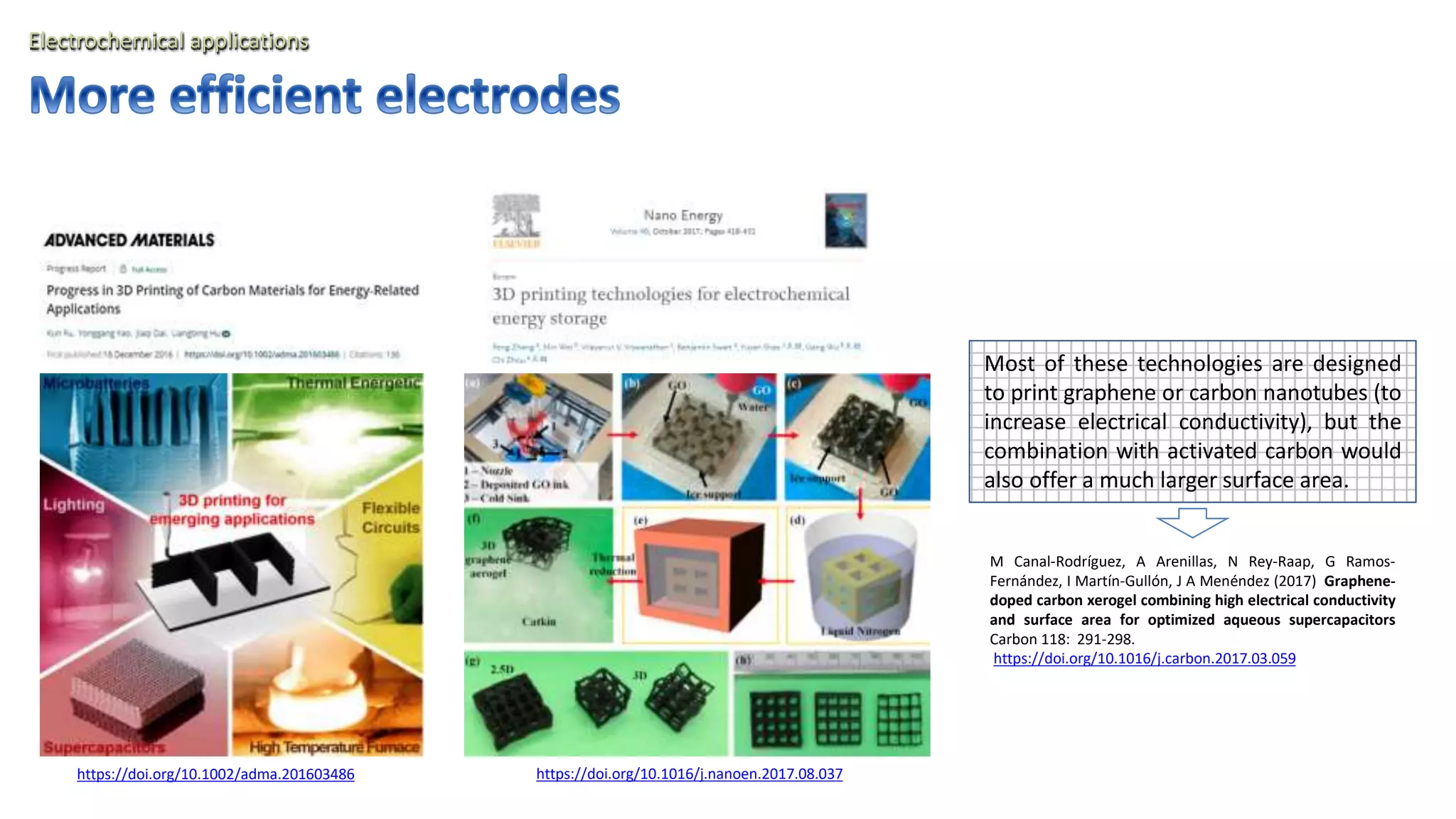 Additive manufacturing of porous carbons.ppsx