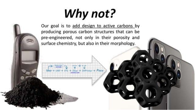 Additive manufacturing of porous carbons.ppsx
