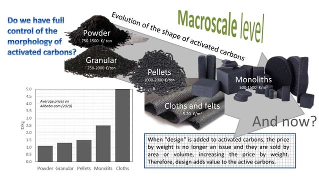 Additive manufacturing of porous carbons.ppsx