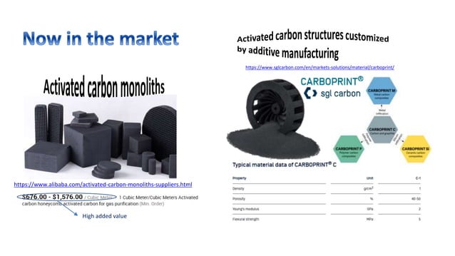 Additive manufacturing of porous carbons.ppsx