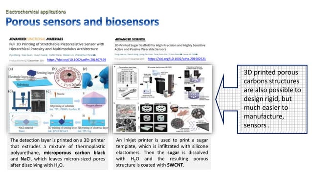 Additive manufacturing of porous carbons.ppsx