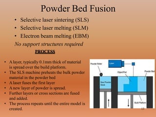 additivemanufacturingppt-161015184713.pptx
