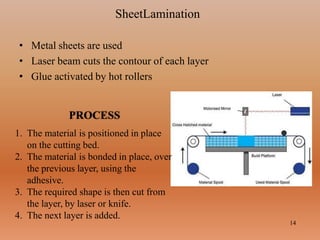 additivemanufacturingppt-161015184713.pptx