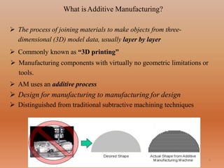 additivemanufacturingppt-161015184713.pptx