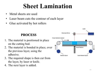 additivemanufacturingppt-161015184713.pdf | 3-D Graphics | Computer ...