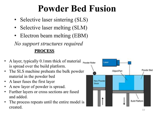 Additive manufacturing ppt | PPTX