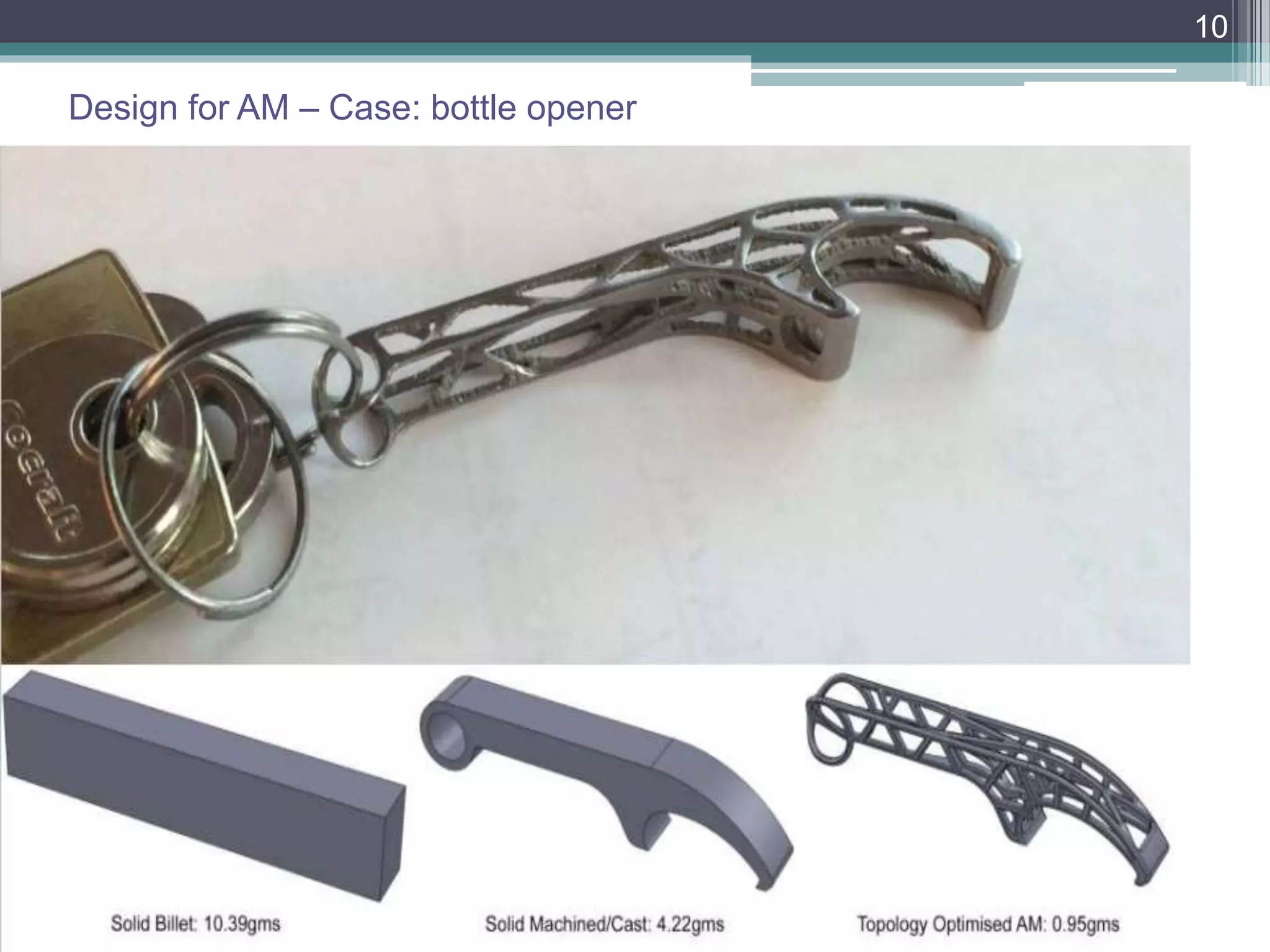 Additive Manufacturing PPT.pptx