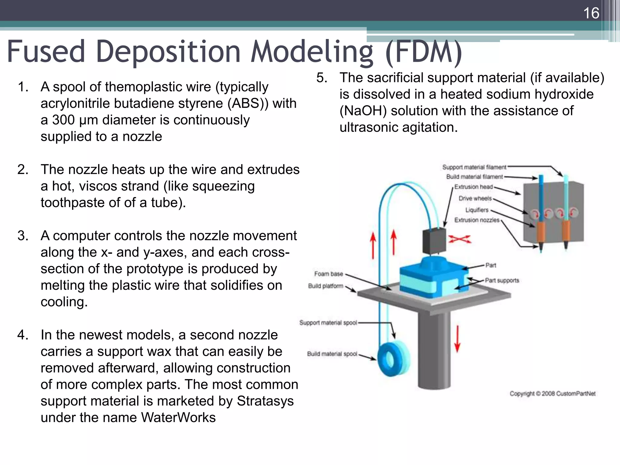 Additive Manufacturing PPT.pptx