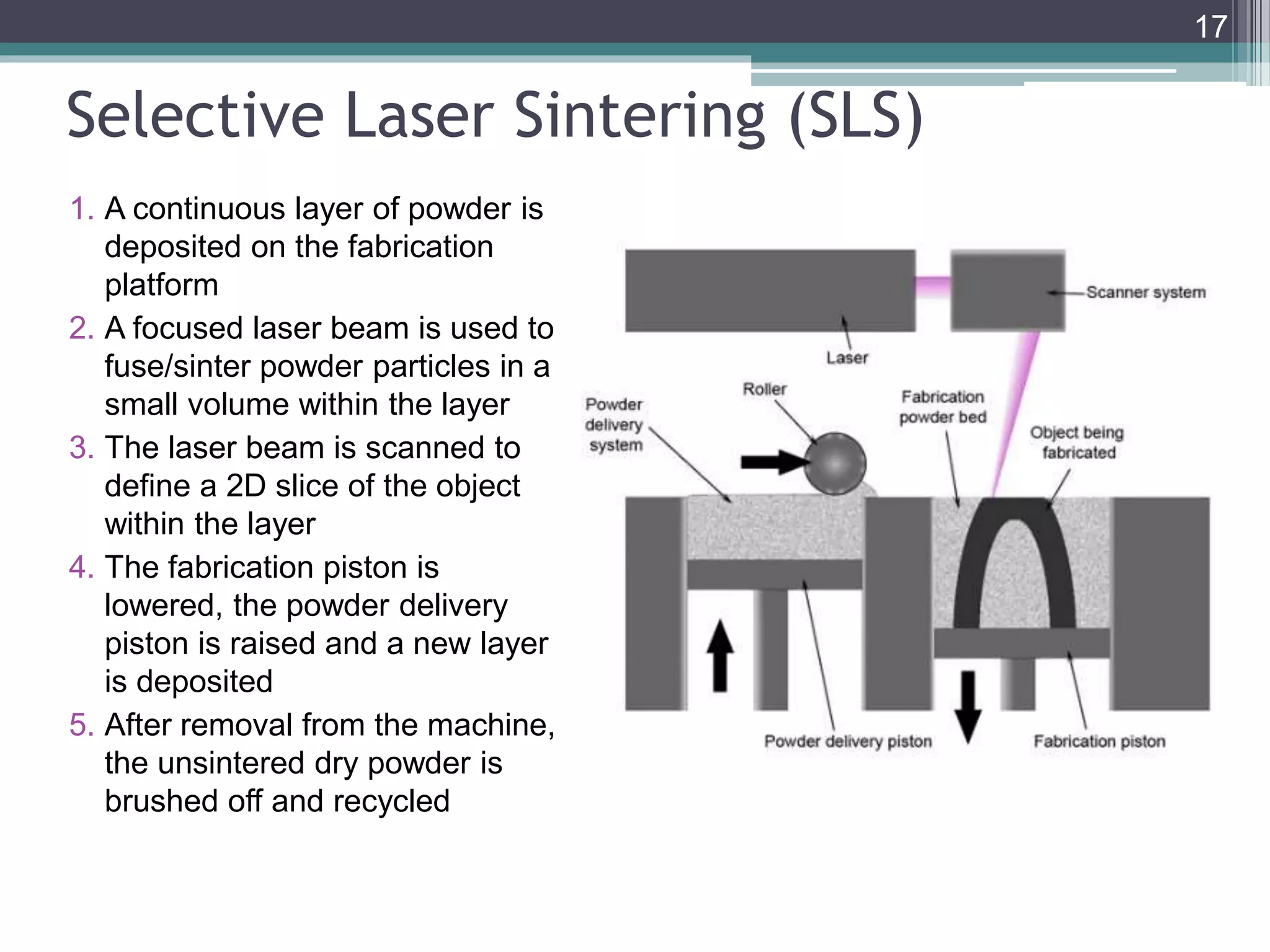 Additive Manufacturing PPT.pptx