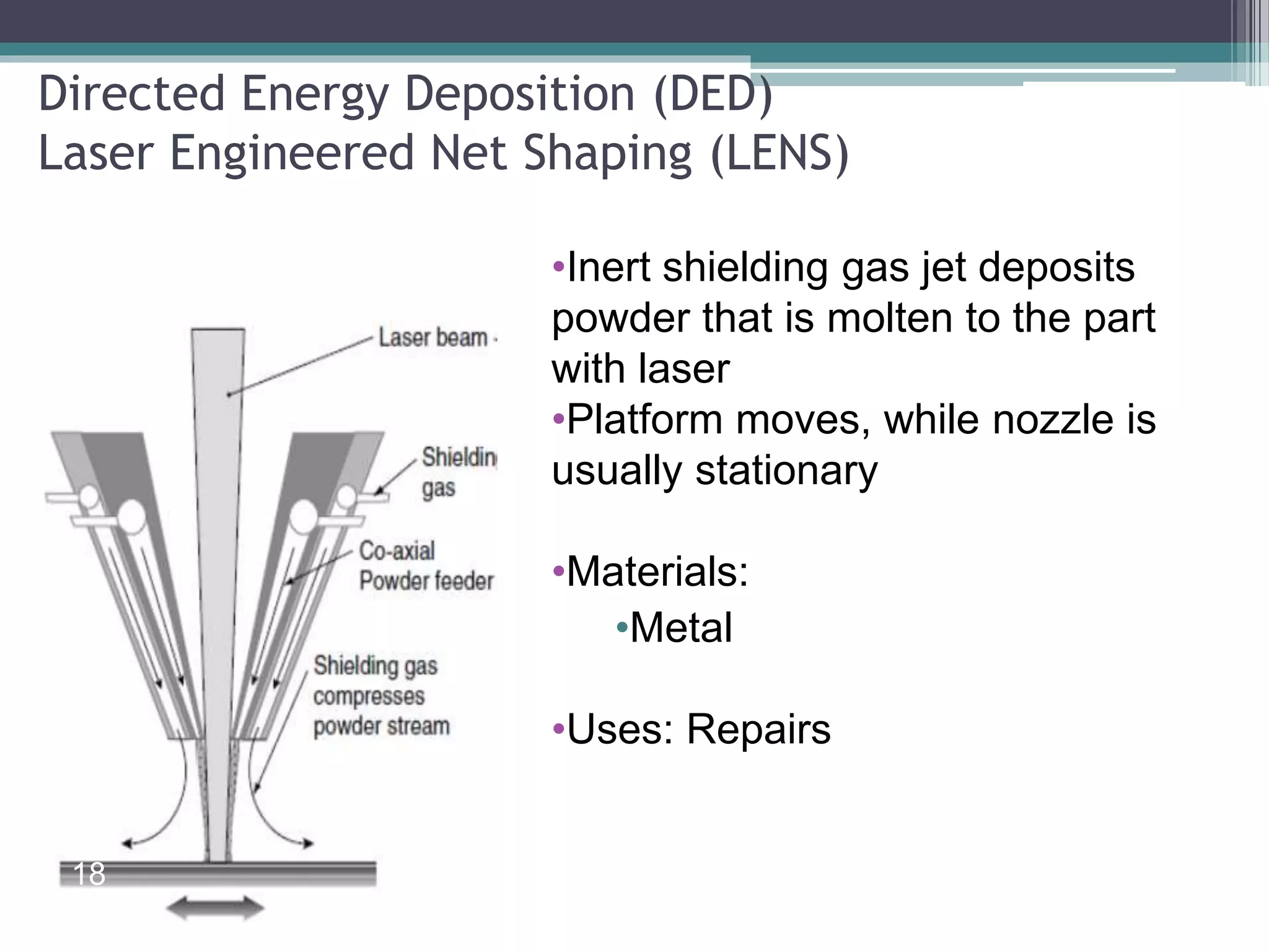 Additive Manufacturing PPT.pptx