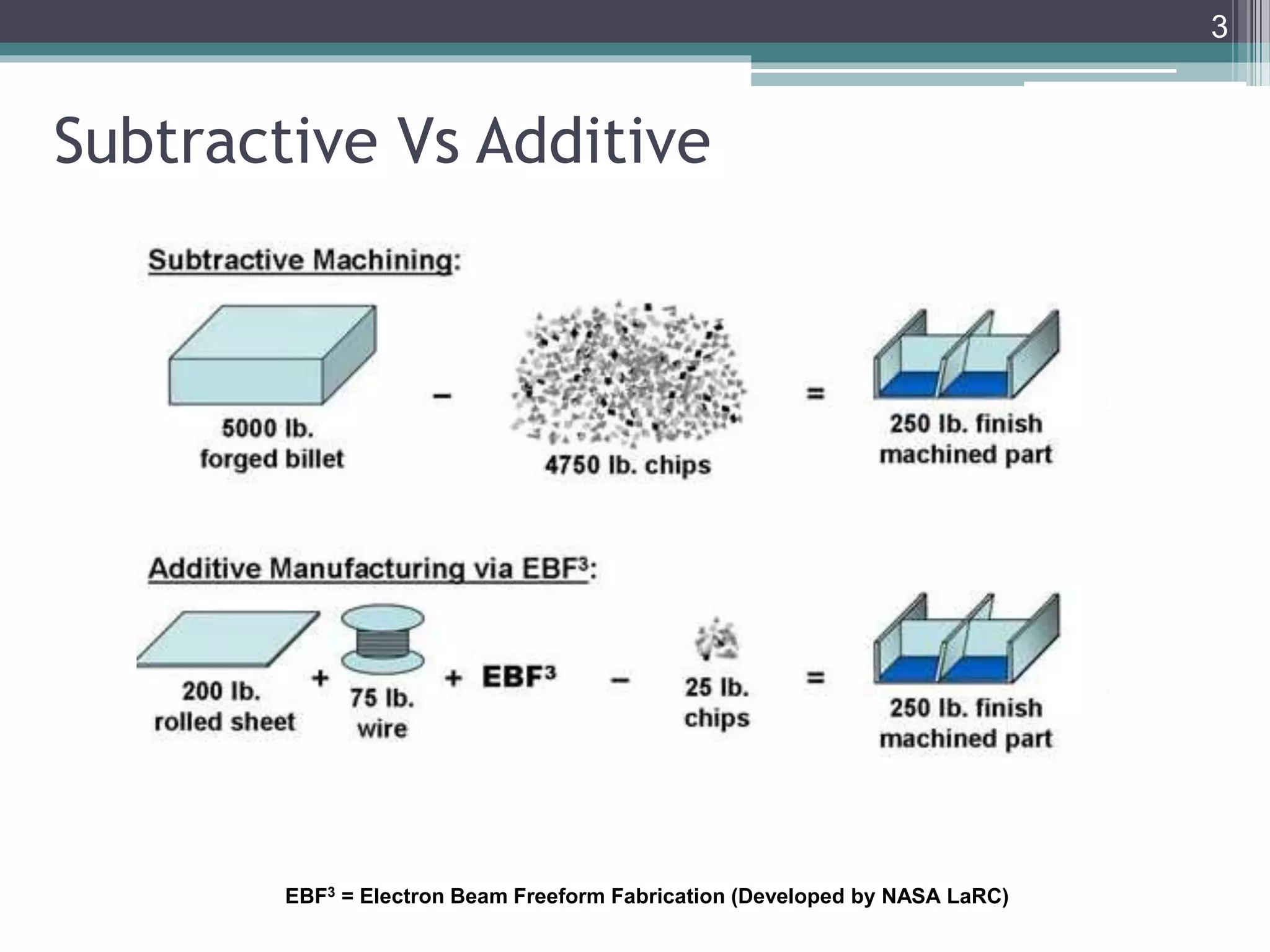 Additive Manufacturing PPT.pptx
