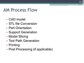 Additive Manufacturing PPT.pptx
