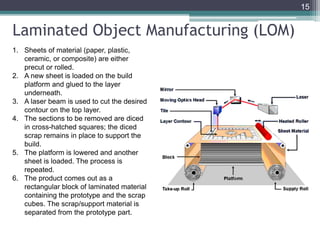 Additive Manufacturing PPT.pptx