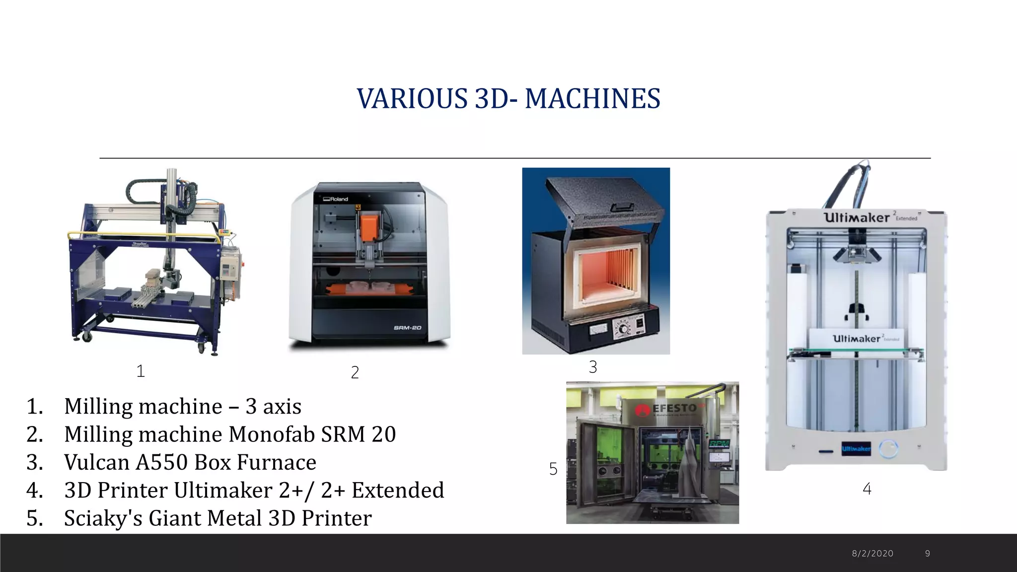 Additive Manufacturing or 3D Printing Presentation | PDF