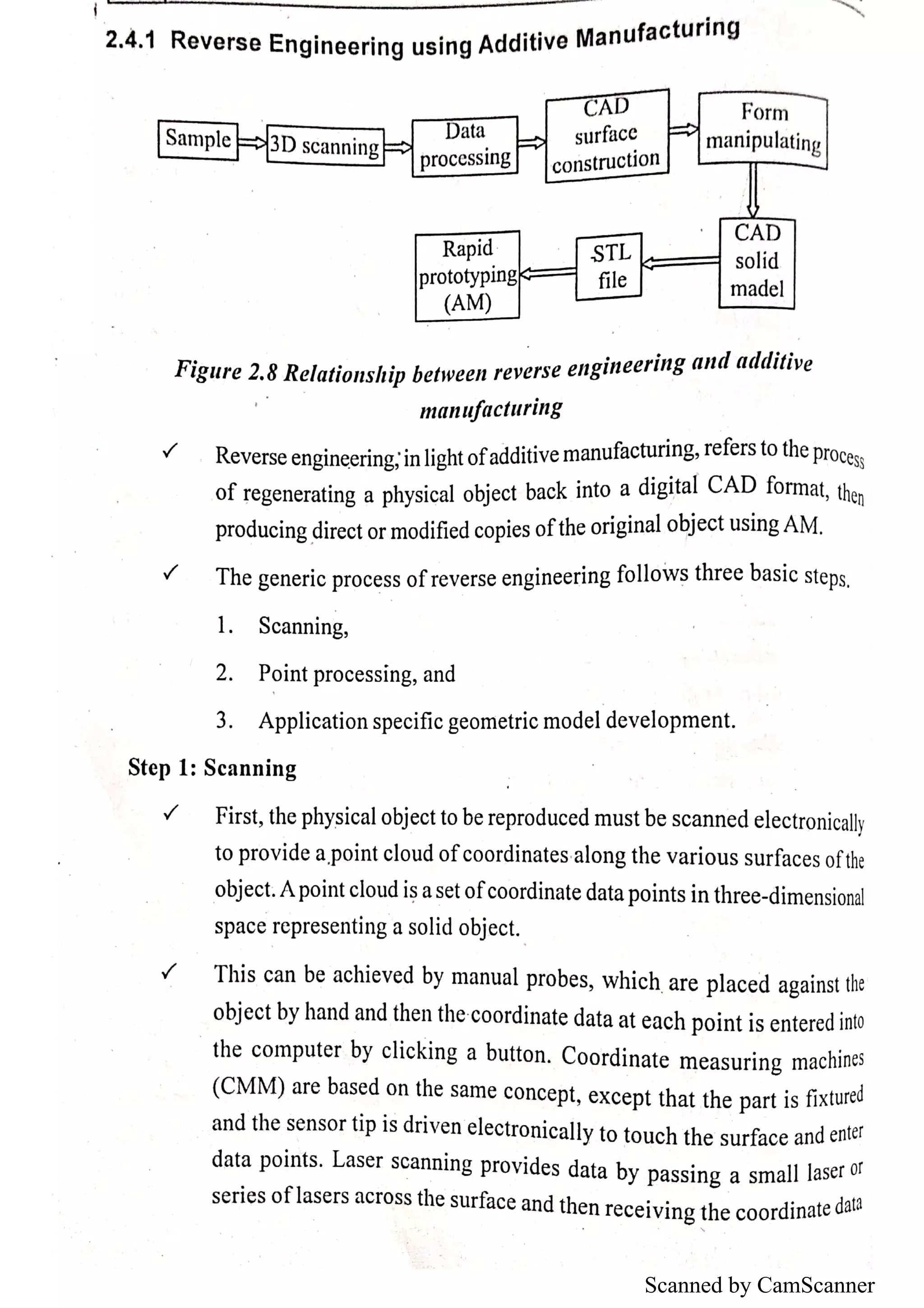 Additive manufacturing unit 2 notes | PDF